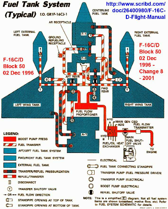 Exploring the Intricacies of an Aircraft Fuel System: A Comprehensive ...