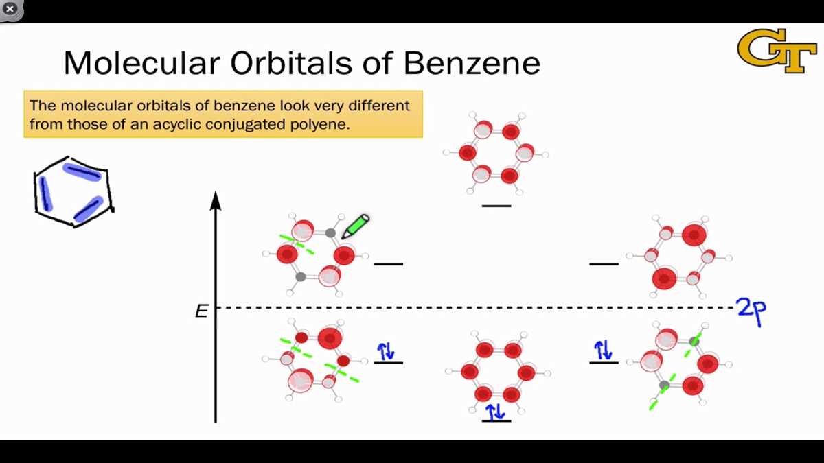 Understanding the Ammonia MO Diagram: A Visual Guide to Molecular ...