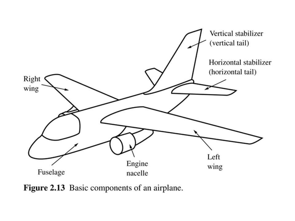 The Ultimate Guide to Understanding Plane Parts: Diagram Analysis and ...