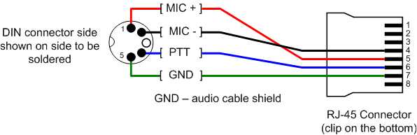A Comprehensive Guide: Wiring Diagram for 5 Pin DIN Plug