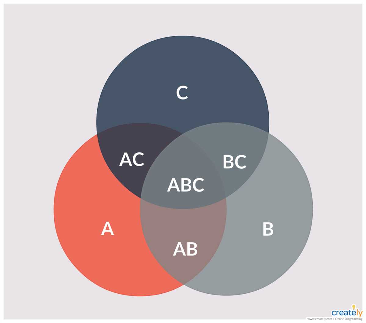Create Clear and Concise Venn Diagrams Using Visio