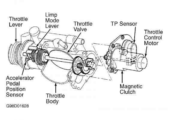 How to Troubleshoot and Fix Toyota Throttle Body Wiring Issues: Step-by ...