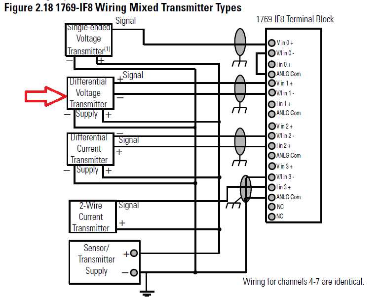 How to wire a 4 wire analog sensor: step-by-step wiring diagram