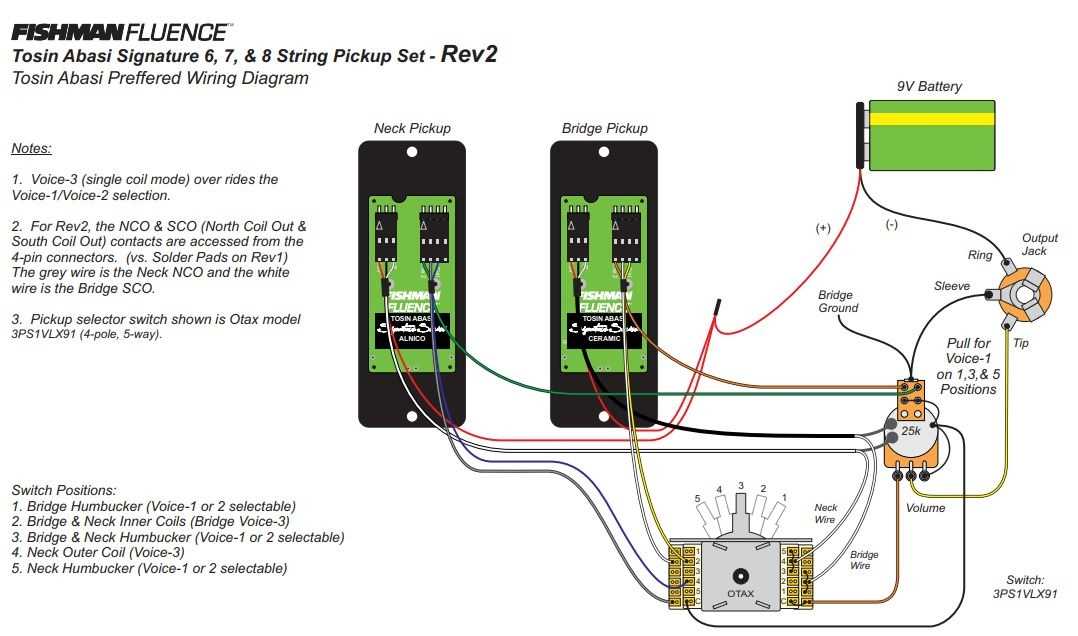 The Ultimate Guide to Fishman Fluence Modern Wiring: Mastering 1 Volume ...