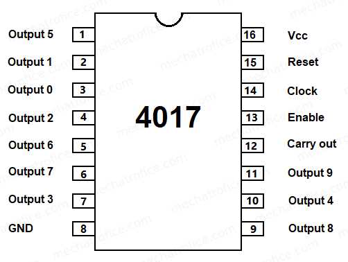 Understanding the IC 4017 Pin Diagram: A Comprehensive Guide
