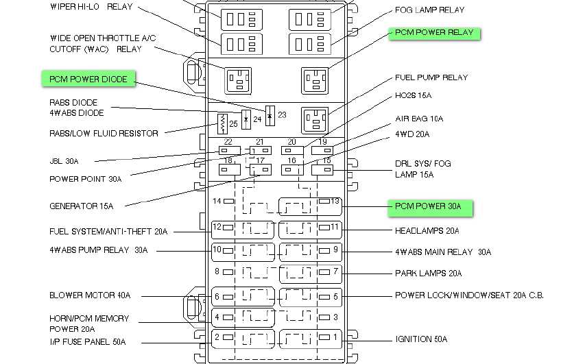 Step-by-Step Guide on Wiring Diagram for 1998 Ford Ranger Fuel Pump