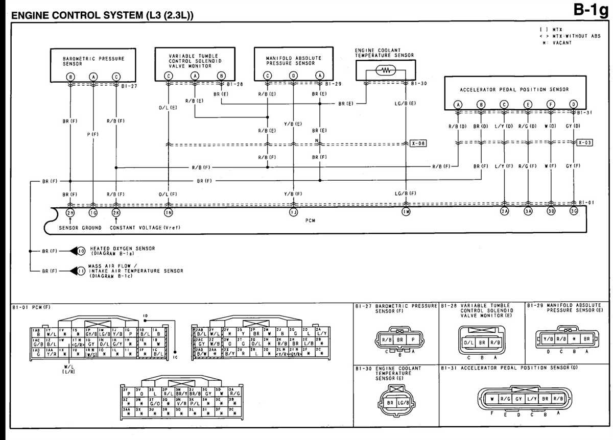 How to Understand and Use a Mazda 3 Diagram for Better Car Maintenance