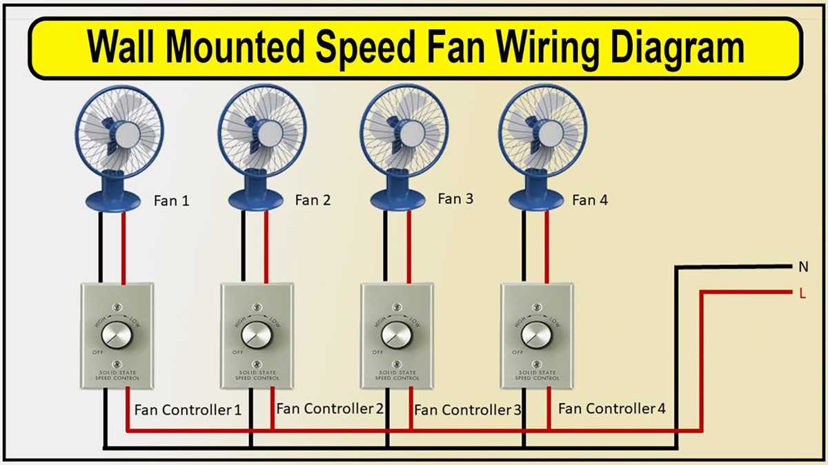 The Ultimate Guide to Understanding Cooling Components: Fan Wiring ...