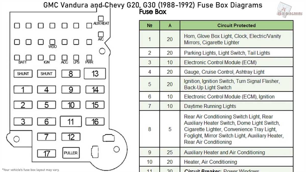 Uncovering the Mystery: 2016 GMC Sierra Fuse Box Diagram Revealed