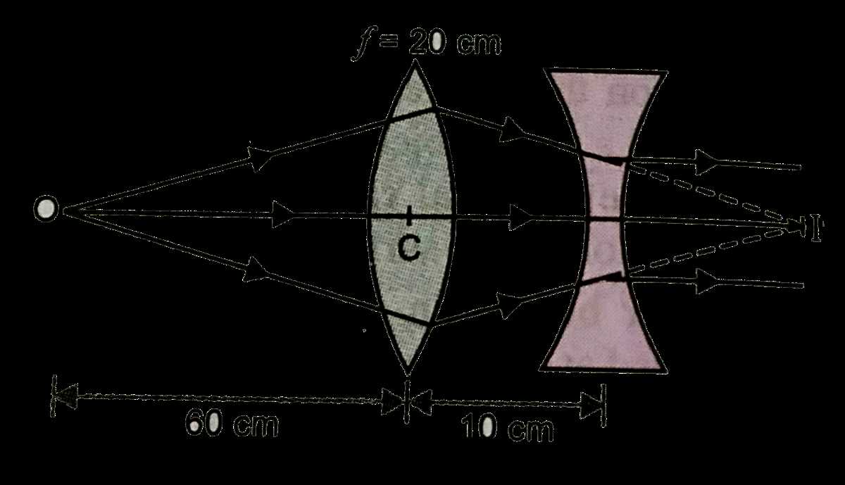 Understanding the Ray Diagram of Convex and Concave Lenses: A Visual Guide