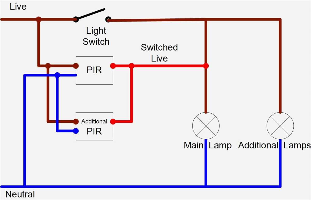 How to Wire an Eaton Motion Sensor Switch: A Complete Wiring Diagram Guide