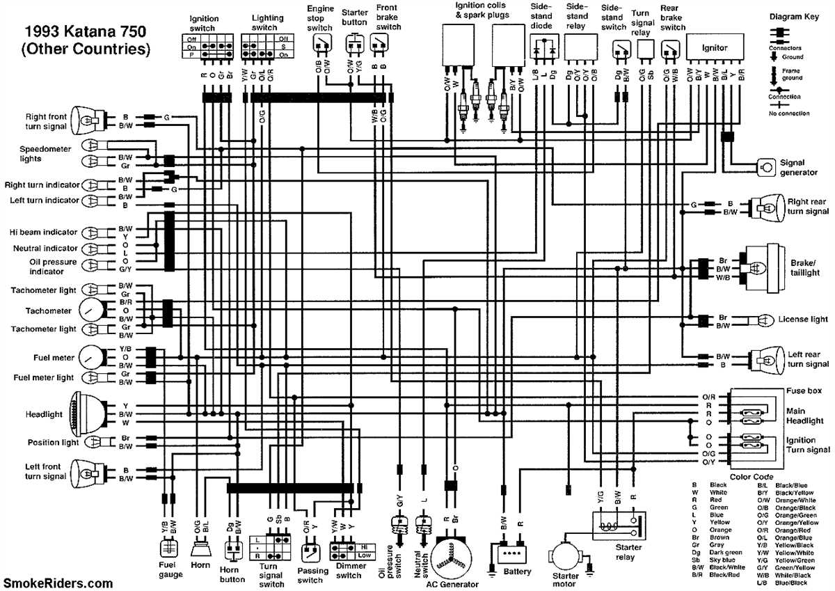 The Ultimate Guide to Understanding and Using a GSX600F Wiring Diagram