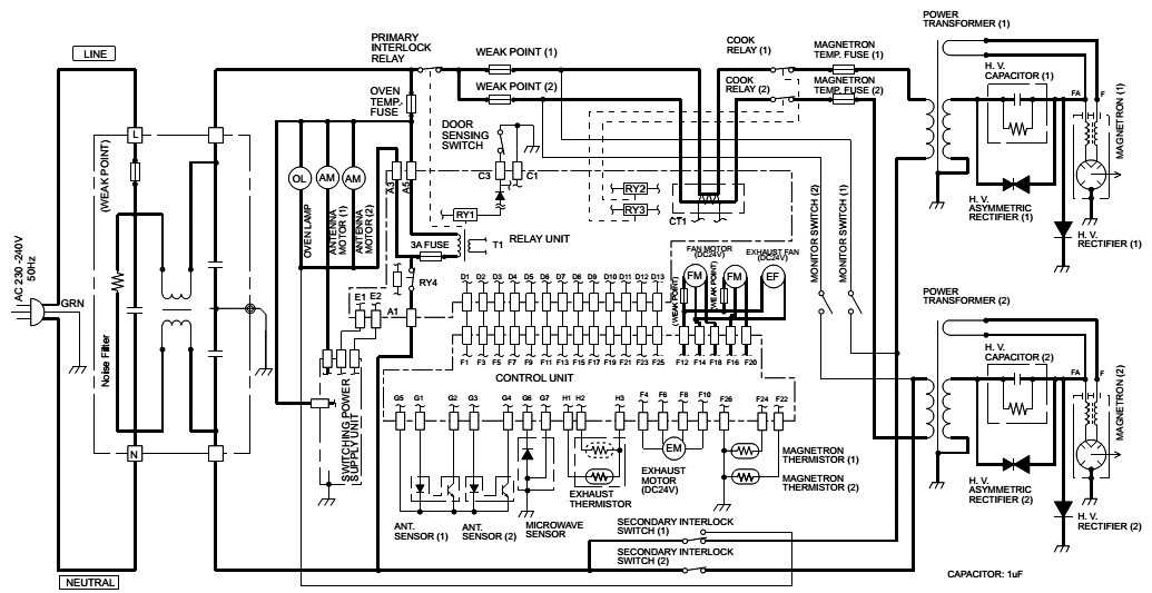 Exploring a Microwave Oven Circuit Diagram: How Does it Work?