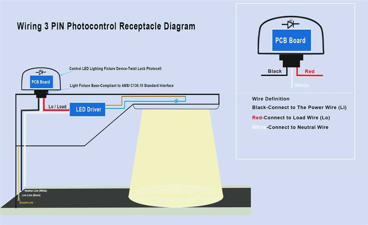 How to Properly Wire a Photocell to a Light: A Step-by-Step Guide