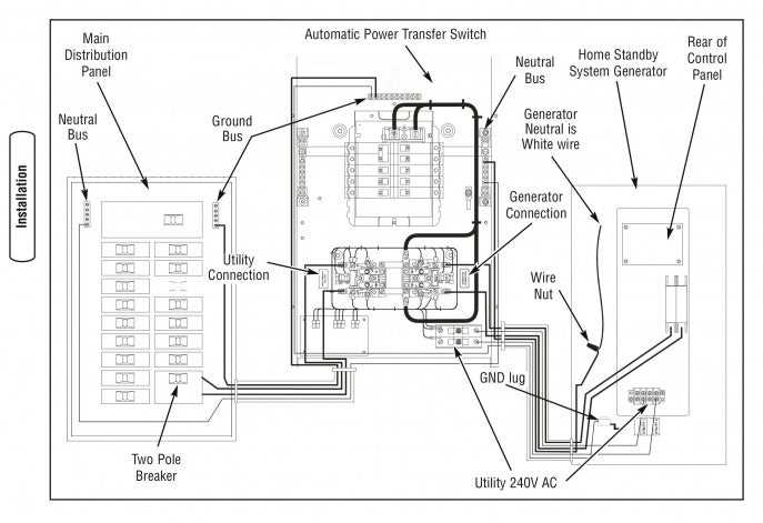 Step-by-Step Guide to Wiring Diagram for Generac Transfer Switch