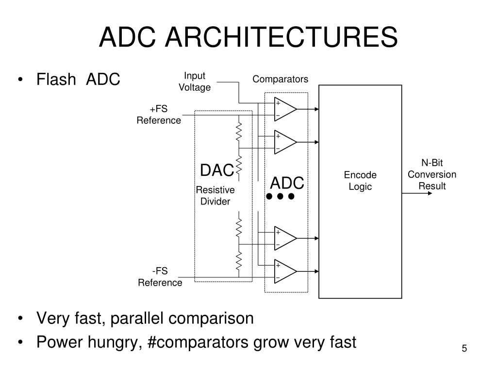Understanding the Flash ADC Schematic: A Comprehensive Guide