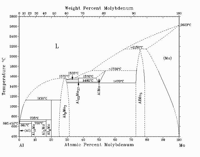 An In-depth Explanation of the Al-Mg Phase Diagram
