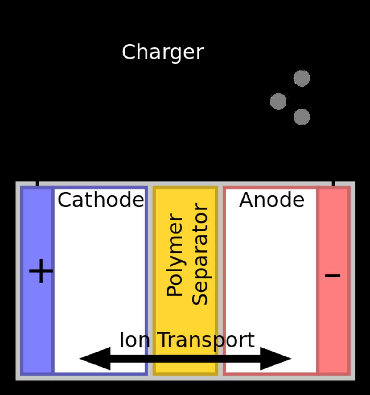 The Essential Guide to Understanding Parts of a Battery Diagram