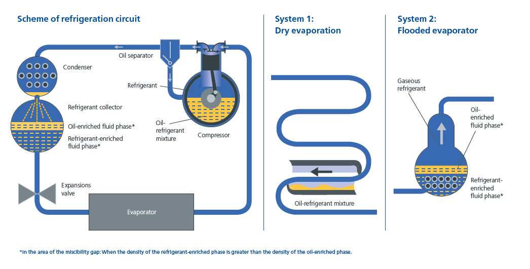 How an Ice Rink Refrigeration System Works: A Detailed Schematic