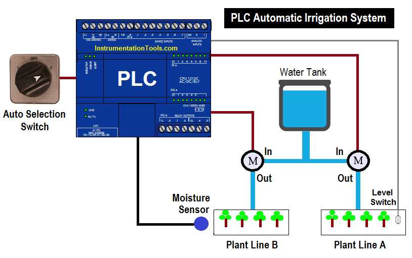 Understanding the Components: A Comprehensive Diagram of an Irrigation ...