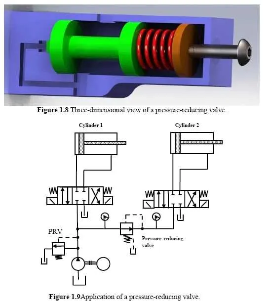 Pressure Relief Valve Diagram Overview