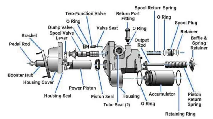 Hydroboost Brake System Diagram and Component Layout