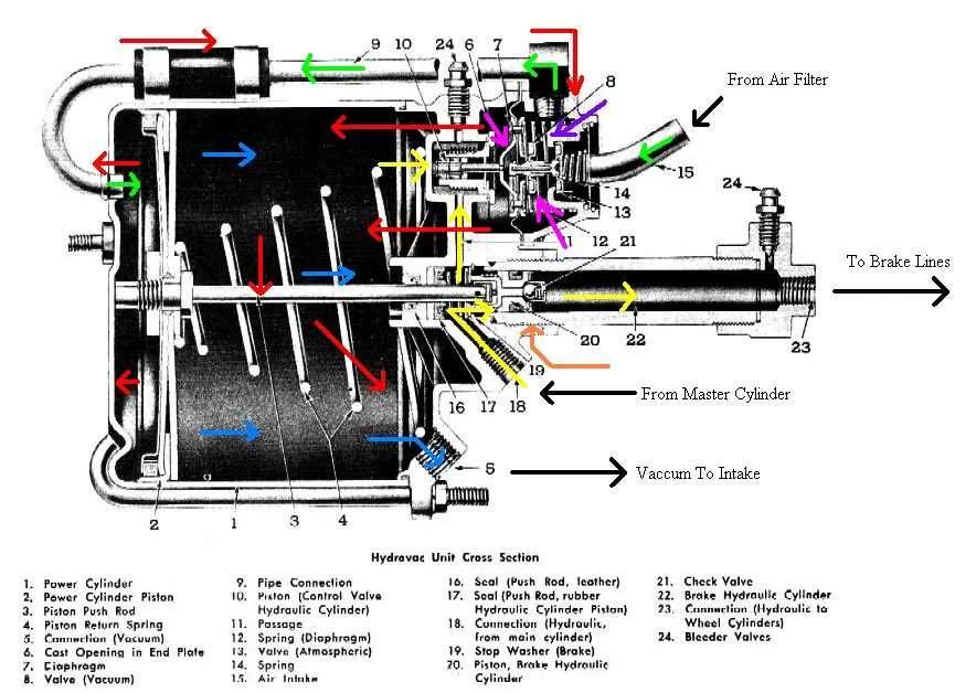 Hydroboost Brake System Diagram and Component Layout