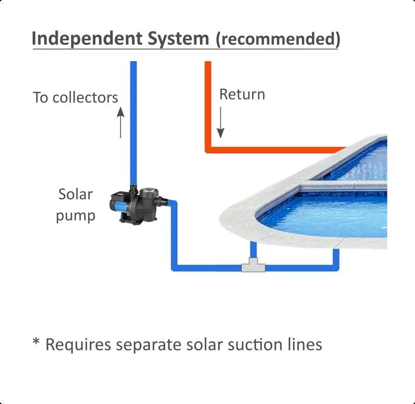Pool Plumbing Diagram with Heater Installation Guide