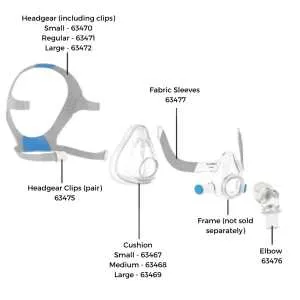 Resmed Airsense 10 Parts Diagram Breakdown and Identification