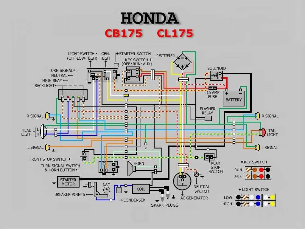 Simple Honda Motorcycle Wiring Diagram Guide