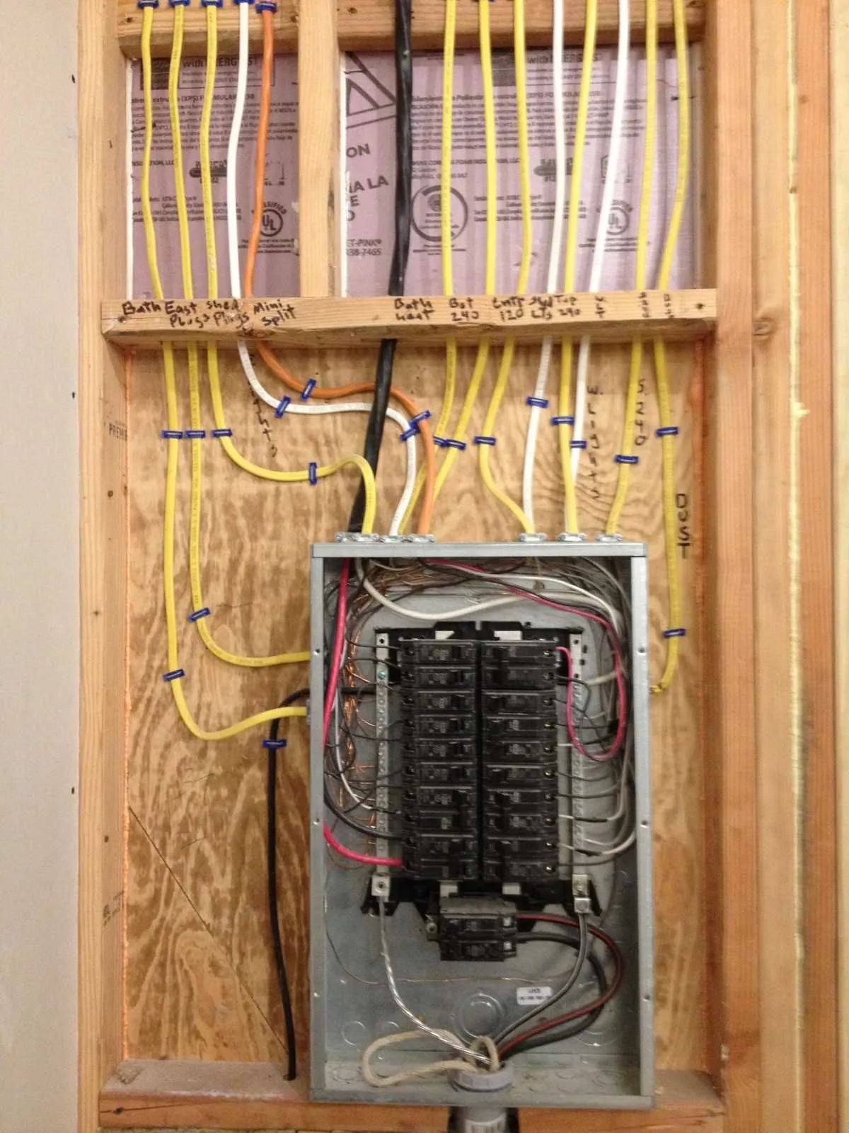 Sub Panel Grounding Wiring Diagram Explained