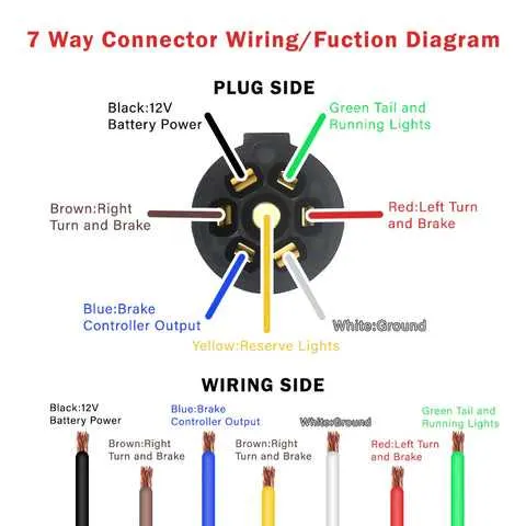 Wiring Guide for Electric Trailer Brake Systems
