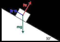 A Comprehensive Guide to Understanding and Creating Free Body Diagrams ...