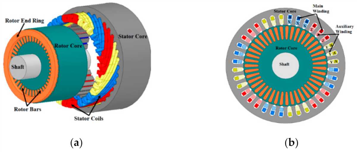 How to Understand an AC Motor Winding Diagram