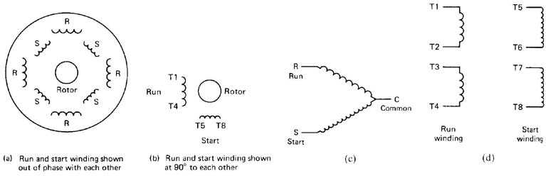 How to Understand an AC Motor Winding Diagram