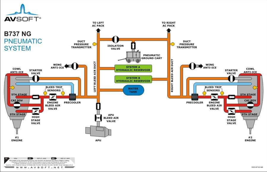 Exploring the Intricacies of an Aircraft Fuel System: A Comprehensive ...