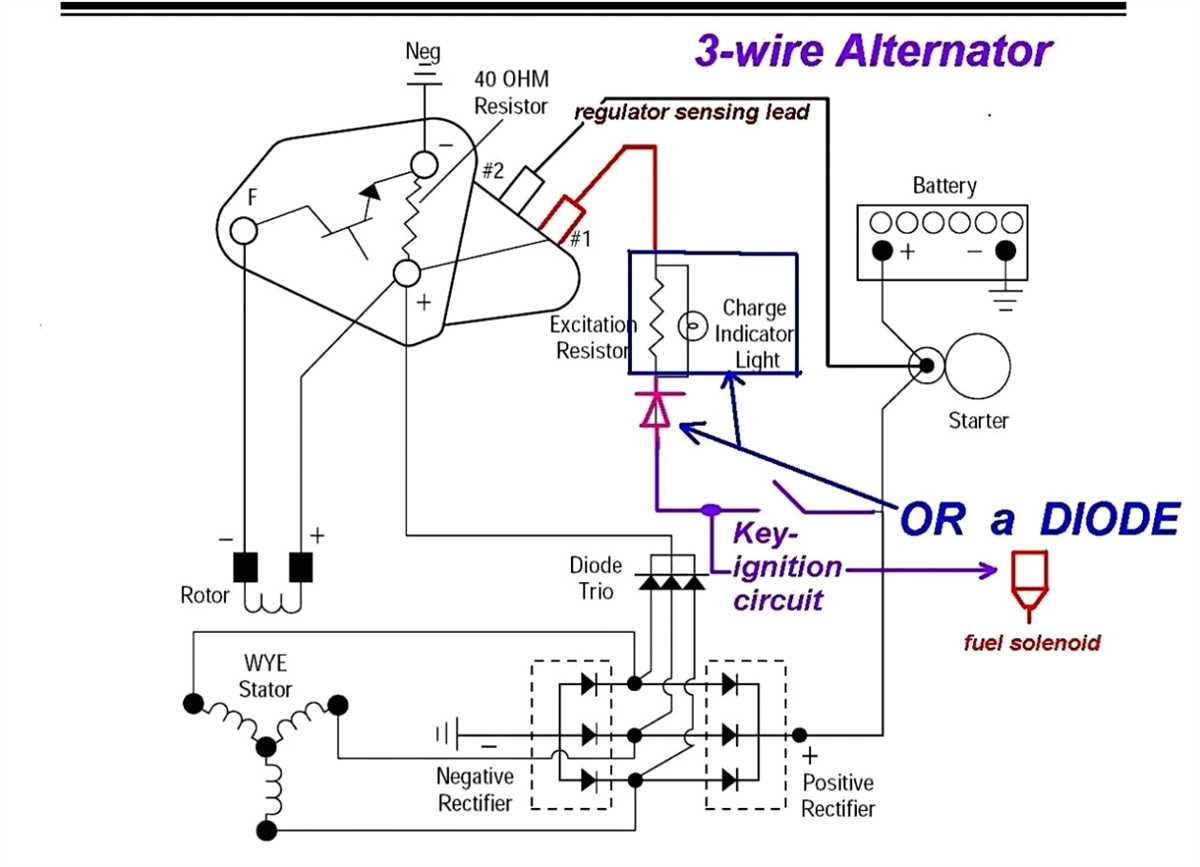A Comprehensive Guide to Understanding the 3-Wire Alternator Diagram