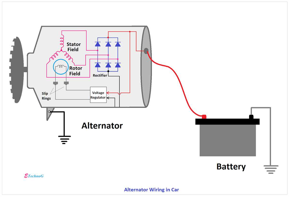 A Comprehensive Guide to Understanding the 3-Wire Alternator Diagram