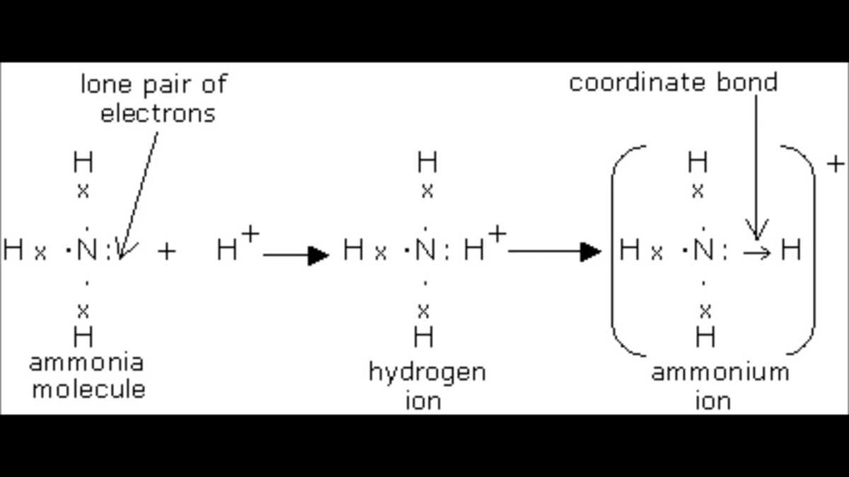 The Lewis Diagram of Ammonia: Understanding its Molecular Structure