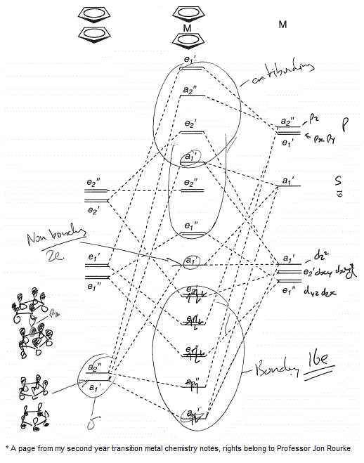 Understanding the Ammonia MO Diagram: A Visual Guide to Molecular ...
