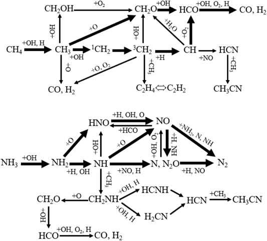 Understanding the Ammonia MO Diagram: A Visual Guide to Molecular ...