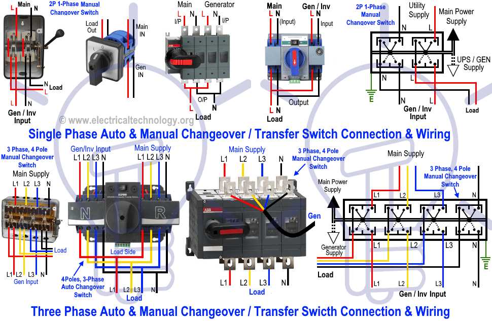 Complete Guide to Automotive Switch Wiring Diagrams: Everything You ...