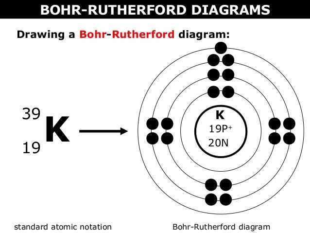 The Lewis Dot Diagram of Argon: Understanding the Electron Arrangement