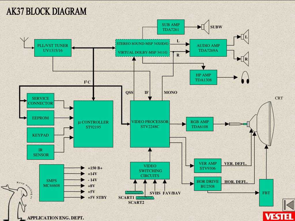Understanding the Block Diagram Representation of an Operational ...