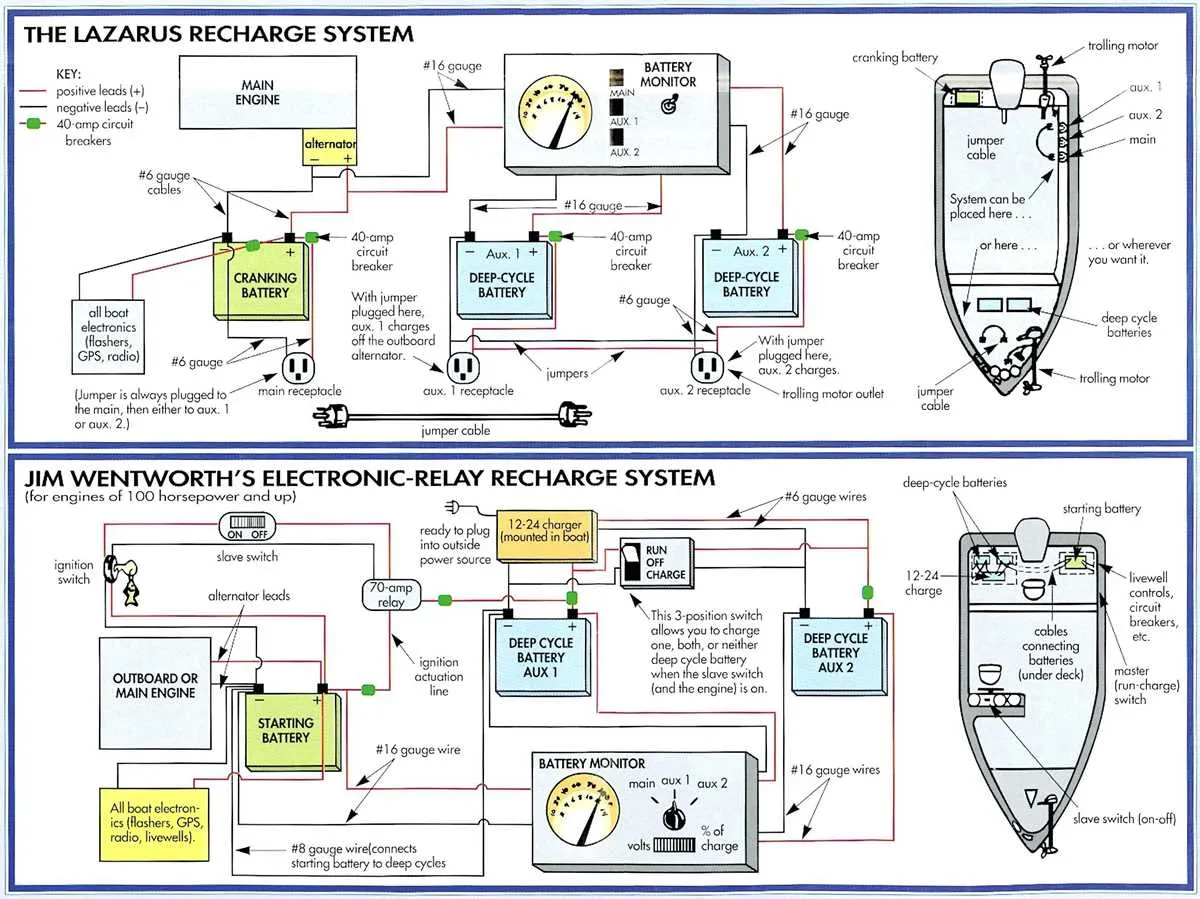Boat Battery Wiring Layout with Clear Connections