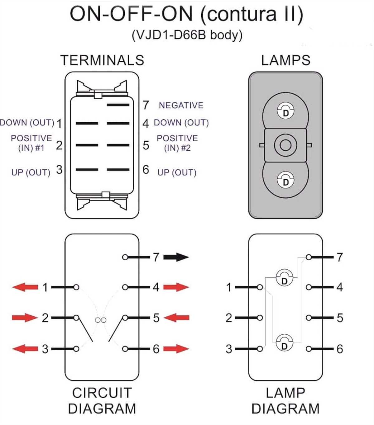 How to Wire a Boat Rocker Switch: A Complete Wiring Diagram Guide