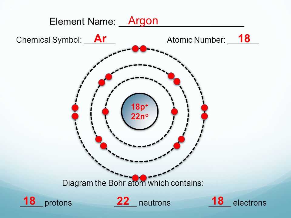 Understanding the Bohr-Rutherford Diagram of Nitrogen: A Comprehensive ...