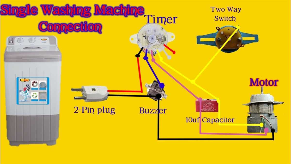 The Ultimate Guide: Bosch Washing Machine Motor Wiring Diagram