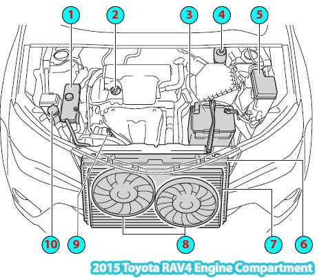 Demystifying Engine Compartment Wiring Harnesses: A Comprehensive Guide