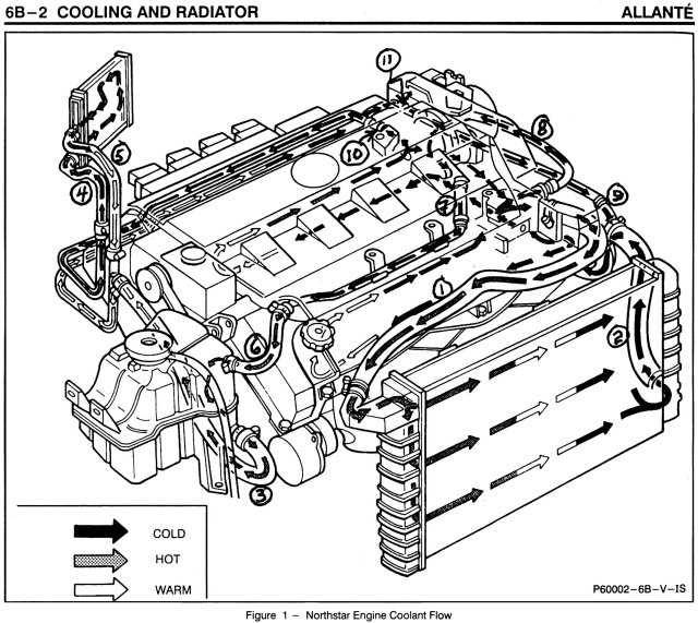 The Complete Guide to Understanding Engine Coolant Flow Diagrams